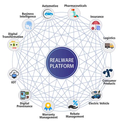 Who We Are Real Variable Powered By Blockchain