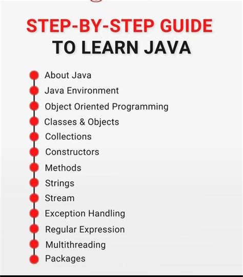 Pin On Java Regular Expression Object Oriented Programming