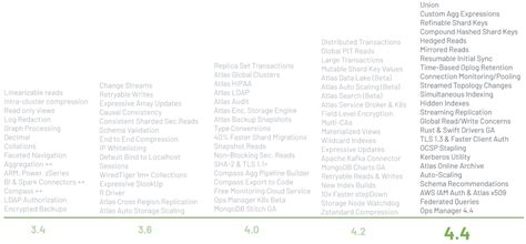 Mongodb 4 4 主要新特性解讀擴充性和性能增強可用性和容錯性增強查詢能力和易用性增強mongodb 雲平台其他 天天看點