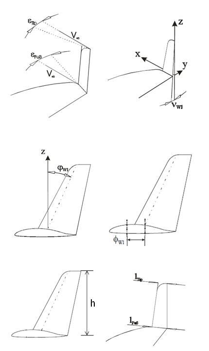 Overview Of Optimization Parameters Download Scientific Diagram