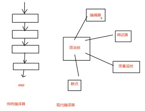 [架构之路 109] 《软考 系统架构设计师》 软件架构设计 2 软件架构概述：架构风格 系统架构设计师学习资料 csdn博客