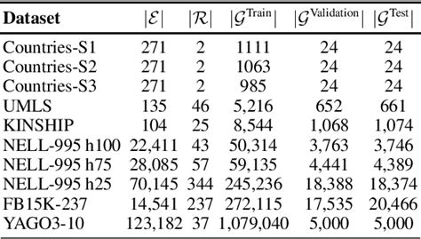 Inference Over Unseen Entities Relations And Literals On Knowledge Graphs