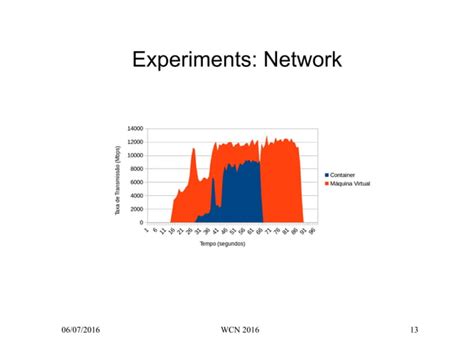 Practical Aspects Of State Machine Replication Virtualization Ppt