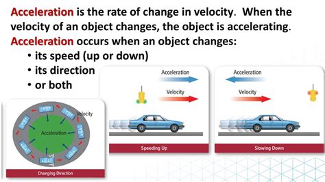 Acceleration Ppt Download