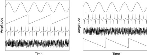 figure 1 from an introduction to a new data analysis tool independent
