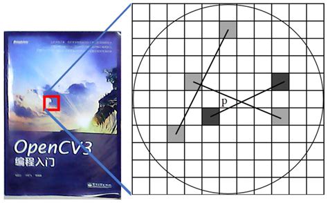 Fast Target Recognition Based On Improved Orb Feature