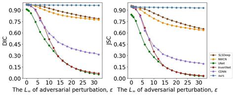 comparison of quantitative results in terms of dic and jsc on the jsrt