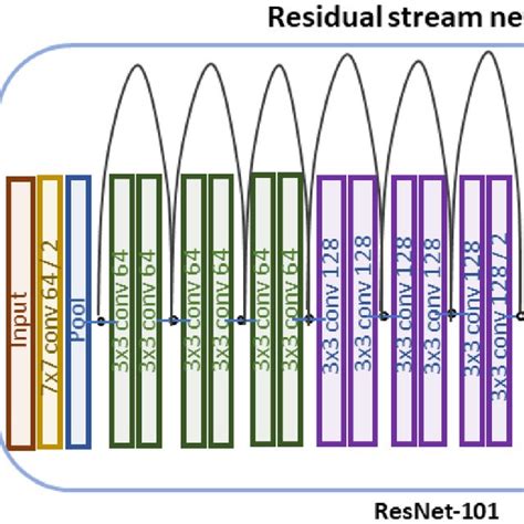 Proposed Residual Feature Extraction Methodology Download Scientific