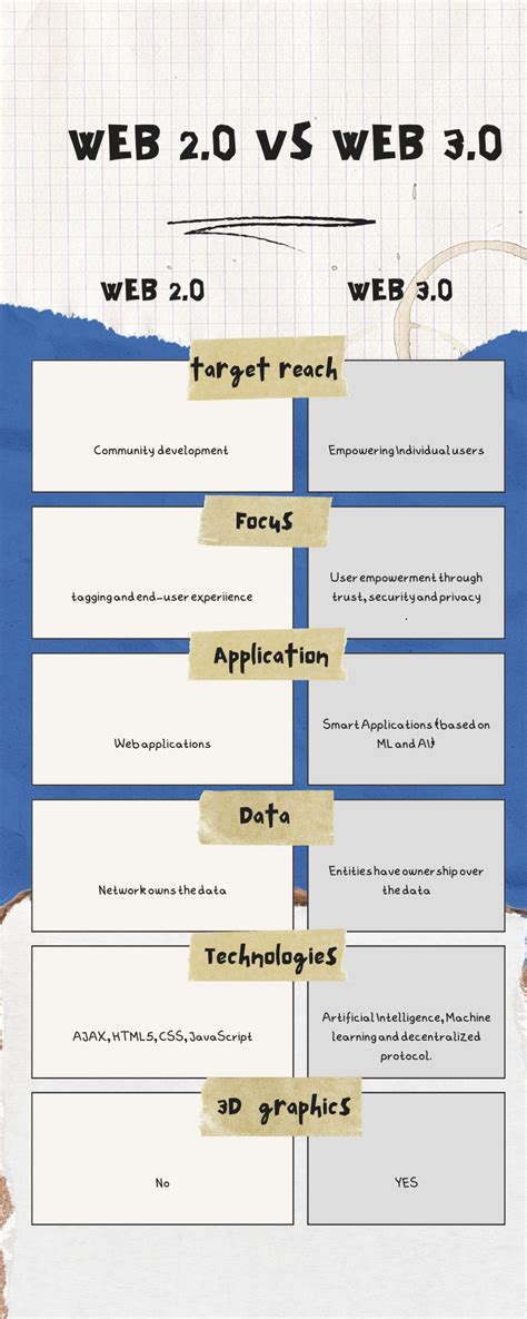 Yash Umaria On Linkedin Web3 Crypto Blockchain