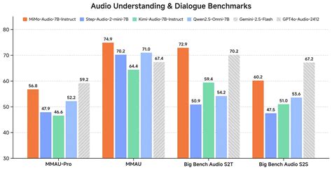 Mimo Audio：小米开源语音大模型，性能超越gpt 4o与gemini Scensmart一站式智能制造平台