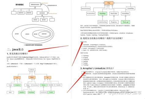 「面试小抄」2022年github最热java面试题技术点 知乎