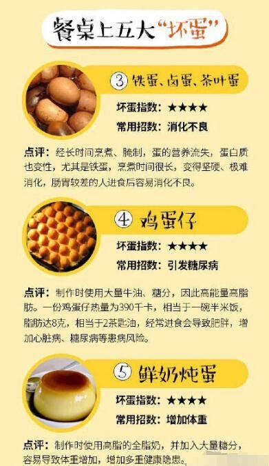 怎麼給寶寶補充蛋類食物？8個誤區不要犯，5個「壞蛋」不能給！ 每日頭條