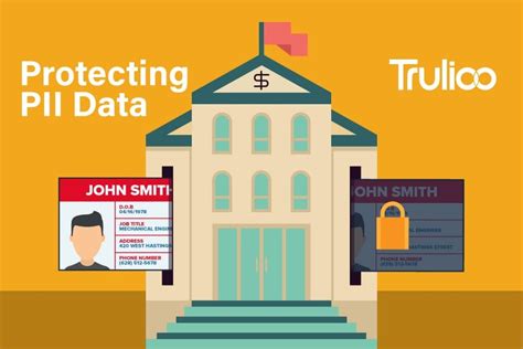 PII Data Protecting Identity Data Across Borders