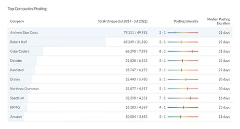 Educators Workforce Integration Network