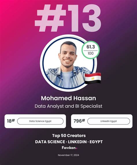 Datascience Dataanalysis Data Favikon Mohamed Hassan 19 Comments