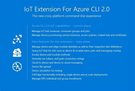 Announcing Iot Extension For Azure Cli 2 0 Iot Sharepoint Azure