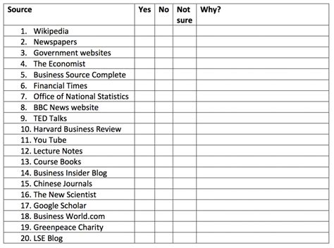 Reliable Vs Unreliable Sources Worksheet