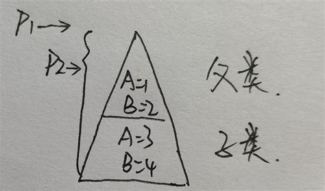 sv 类的虚方法 多态 sv类的多态 csdn博客