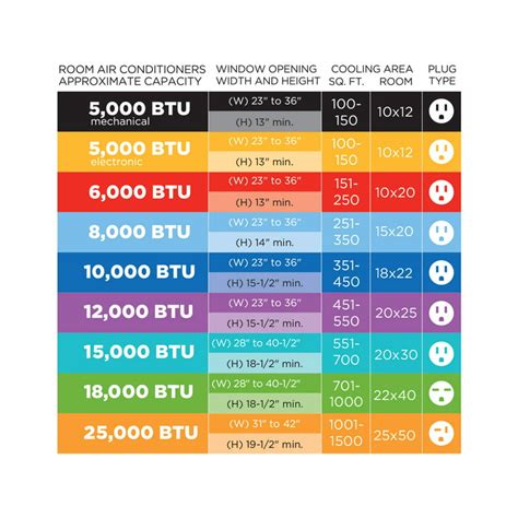 Ac Tonnage Calculator Insert Sq Ft Get Tons Chart 46 Off