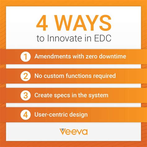 Elaine Chen On Linkedin Building The Best Edc System For Clinical Trials Veeva