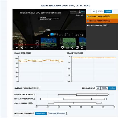 7800x3d Performance Reviews For Msfs Tech Talk Microsoft Flight
