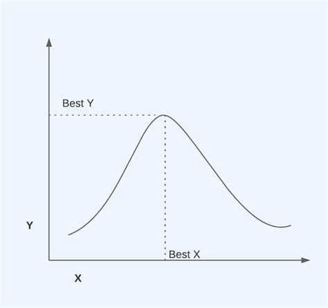Deep Dive Into Optimization Baeldung On Computer Science