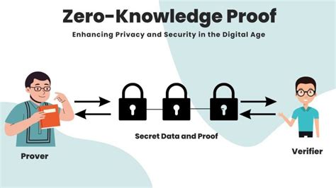 Abhishek Vaghasiya On Linkedin Blockchain Privacy Zeroknowledge Web3