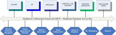 Ehr Workflow Diagram