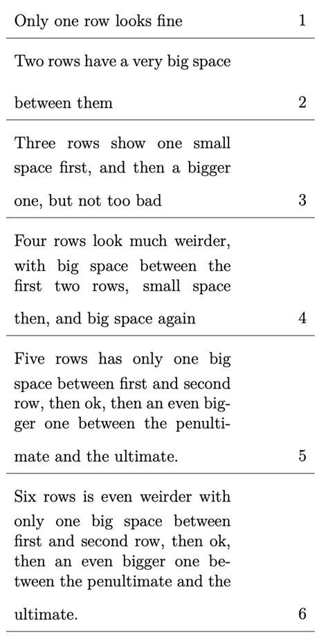Nicematrix Strange Interline Spacing With Arraystretch In A Nicetabular Tex Latex Stack