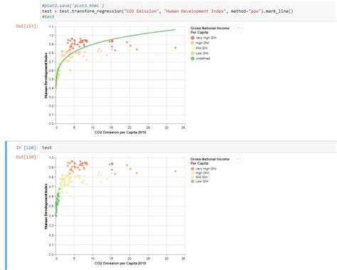 Altair Undefined Color Legend When Adding A Regression Line Stack Overflow