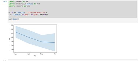 Comment visualiser des données avec Python et Matplotlib