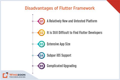 A Complete Flutter App Development Guide You Need To Know