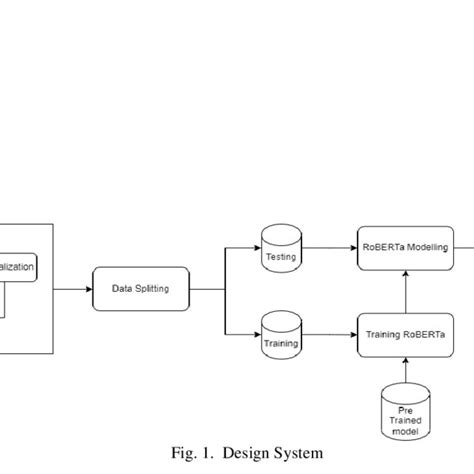 Is The Design Of The Indonesian Hate Speech Detection System In The