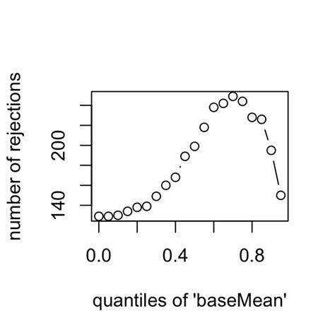 Rna Seq Differential Expression Work Flow Using Deseq2 Easy Guides Wiki Sthda