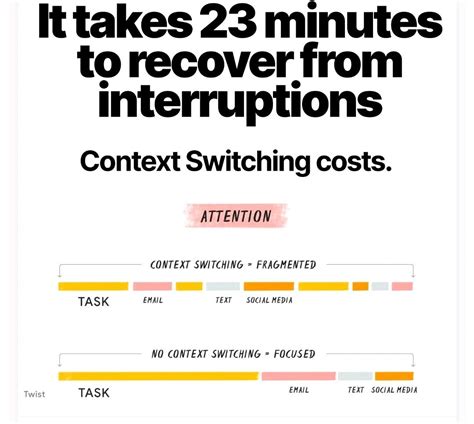Productivity Work Motivation Timemanagement Er Deepak Kumar