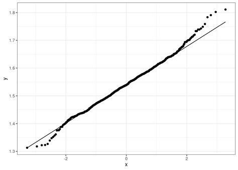 Solutions R For Geographic Data Science