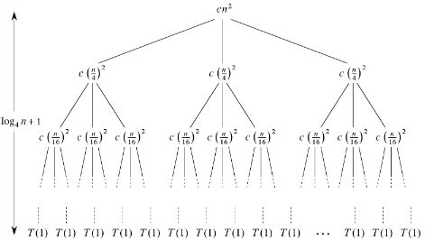 CS 360 Lecture 6 Recurrence