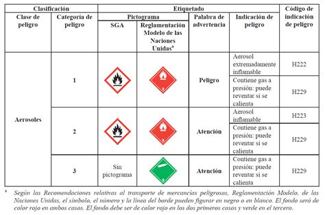 Etiquetas Y Pictogramas Etiquetado De Productos Químicos Sga Ghs