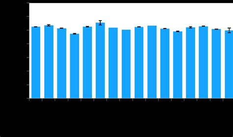 Combined Effect Of Spacing And Seedlings Hill 1 On 1000 Grain Weight