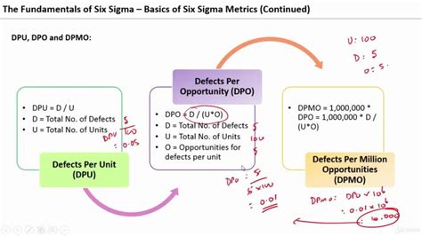 Lean Six Sigma Jobs On Linkedin 6 Important Six Sigma Metrics That You Need To Know