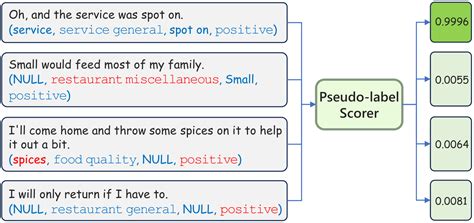 Bvsp Broad View Soft Prompting For Few Shot Aspect Sentiment Quad Prediction Ai Research