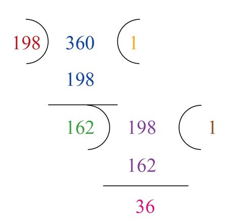 HCF Highest Common Factor Definition Examples Cuemath
