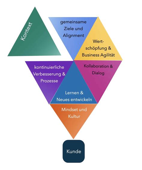 Learn Agile Referenzen