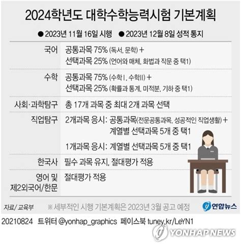 [그래픽] 2024학년도 대학수학능력시험 기본계획 연합뉴스