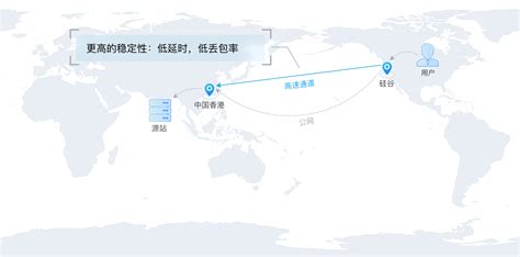 全球应用加速 应用加速 跨域加速访问 游戏全球同服 腾讯云