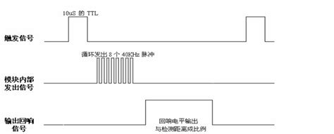 Stm32f103hc Sr04ssd1306实现超声波测距stm32f103r6 测距离 Csdn博客