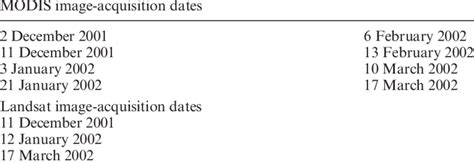 Details Of Modis And Landsat Images During The Growing Season Download Table