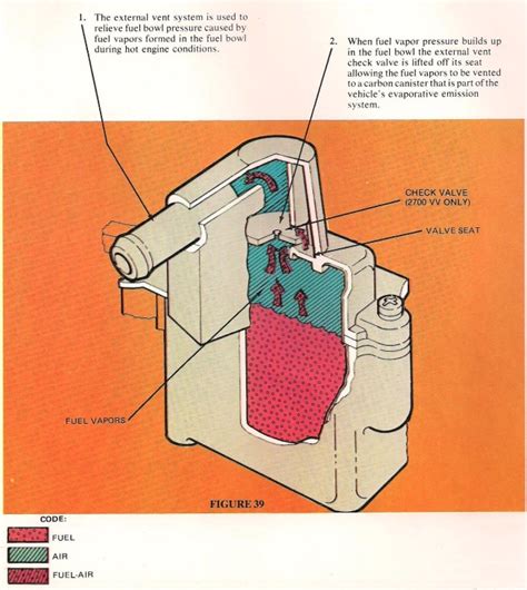 External Vent System