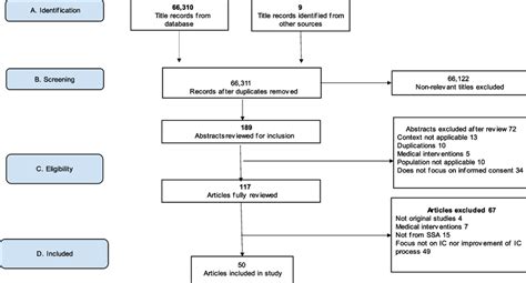 Flow Chart Of The Search Process Download Scientific Diagram