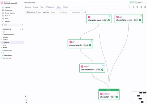 Sharing Static Types Between Your Graphql Client And Api By Nitsan